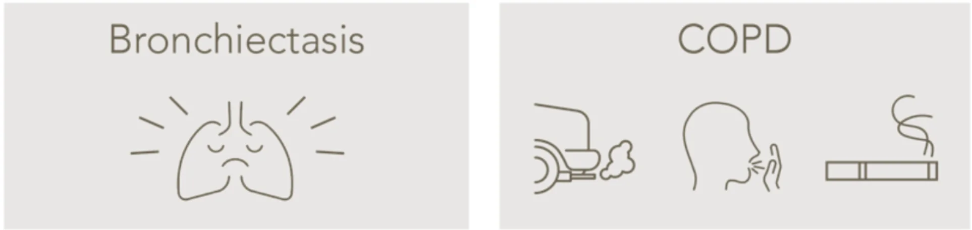 Bronchiectasis vs. COPD: How Are They Different? | SmartVest