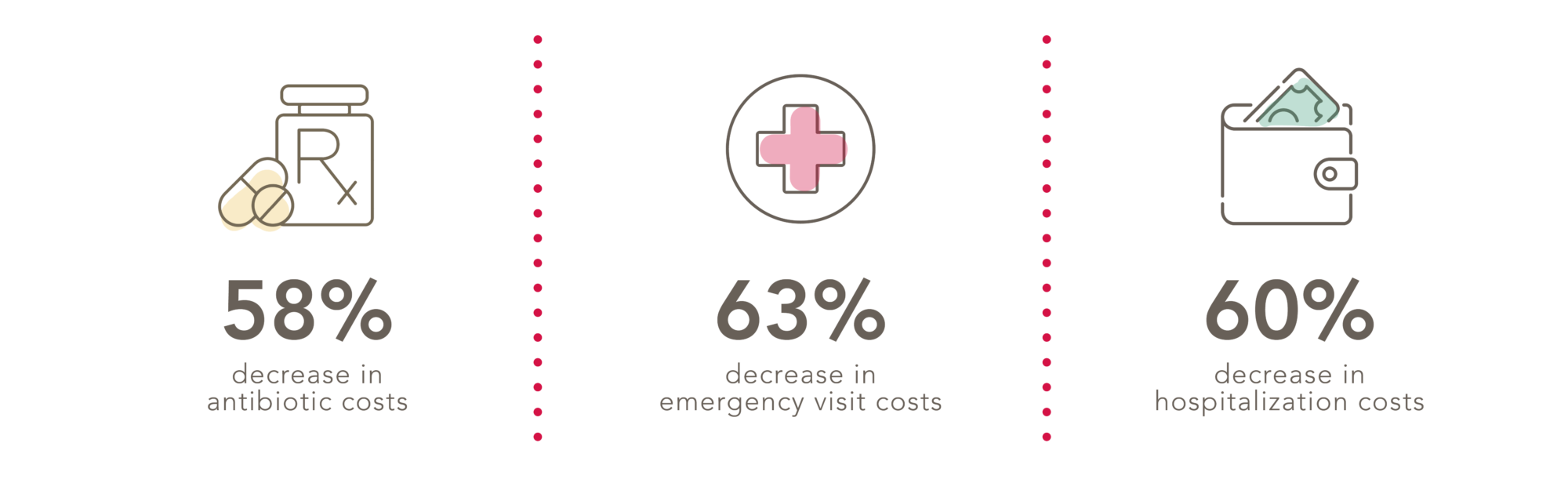 Outsmart Bronchiectasis With These Treatments | SmartVest