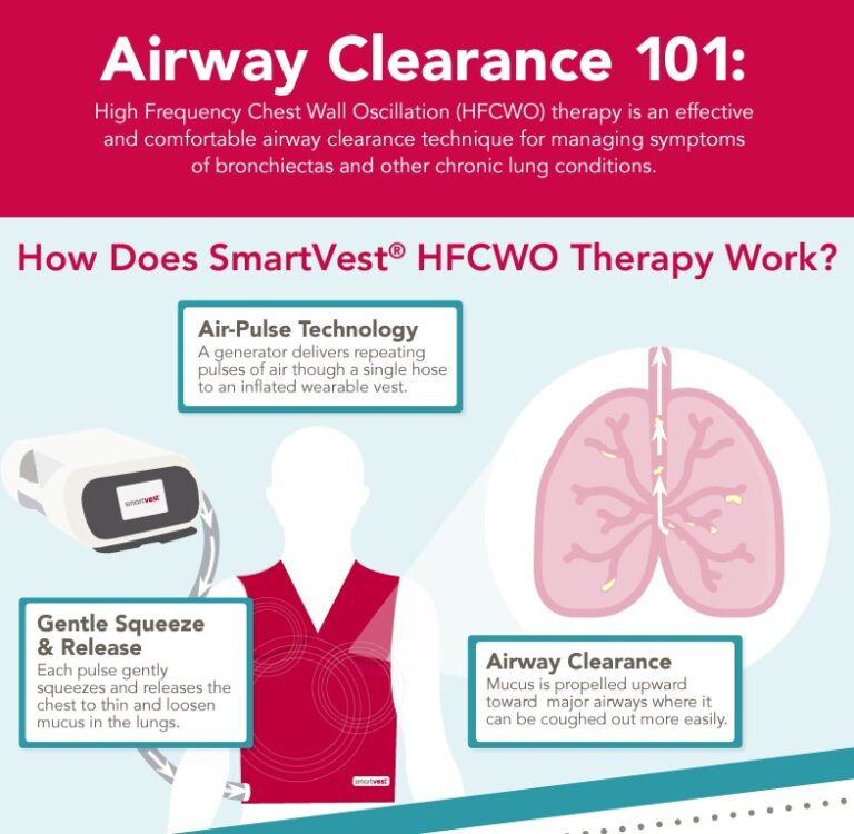 Take the Pressure Off Patients - SmartVest Airway Clearance System