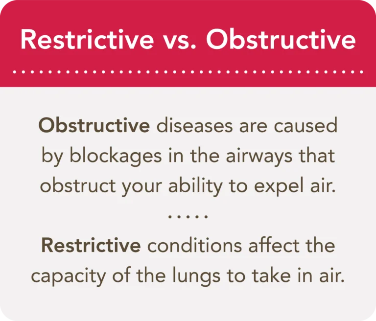 Obstructive vs. Restrictive Lung Disease | SmartVest